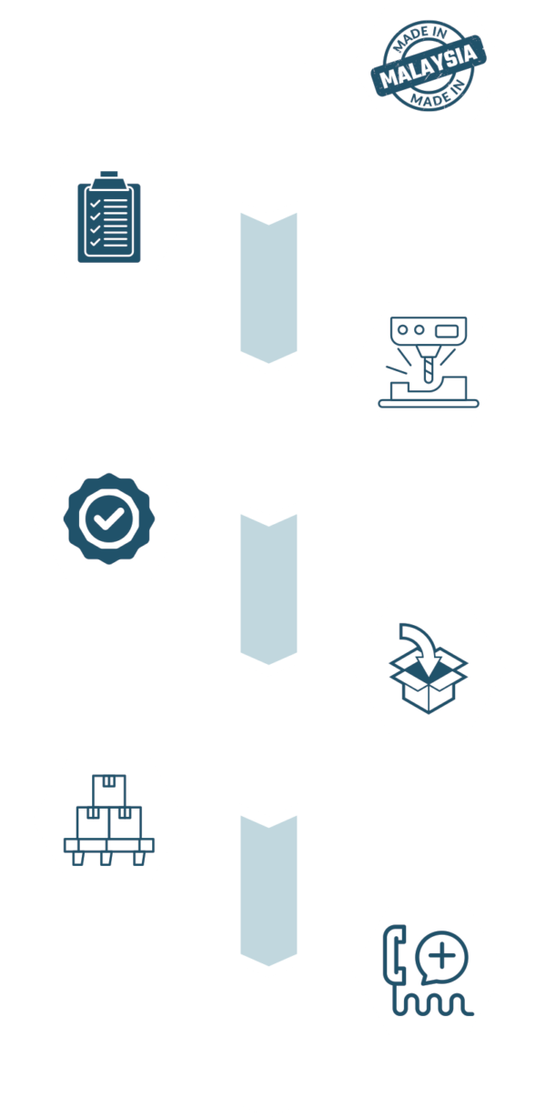 About Us - Expert in Safety Ladder - Trusted, productive and efficient